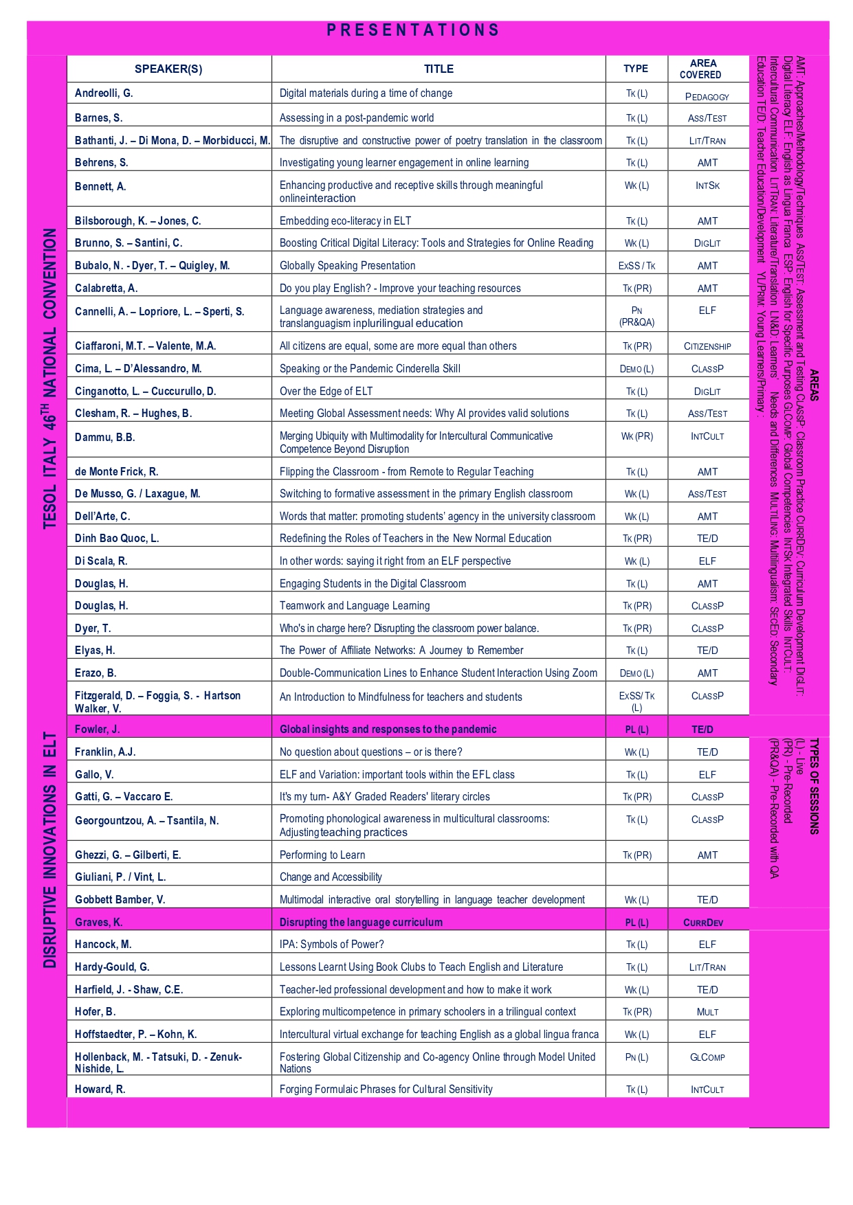 Programme - Tesol Italy Convention 2021